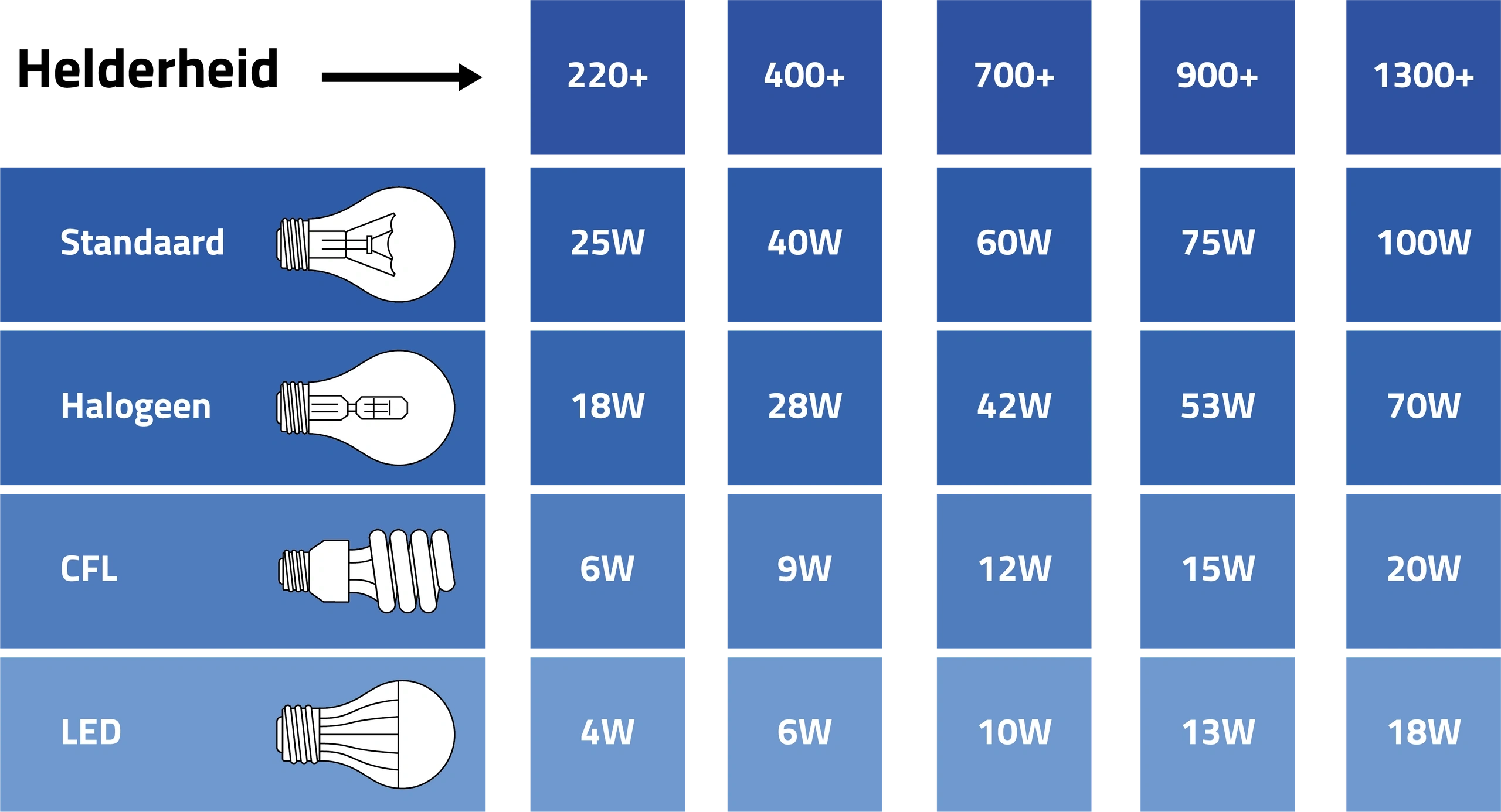 Wat is lumen? Begrijp lichtopbrengst en kies de juiste ledstrip